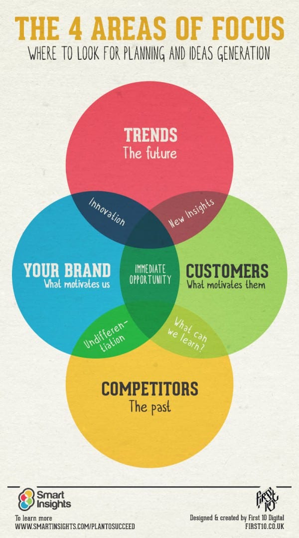 Promotion Focus Examples Example Promotion