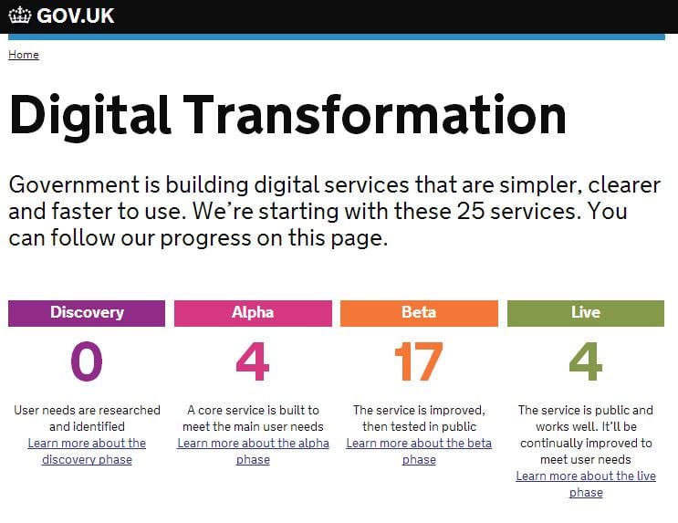 Creating A Digital Transformation Plan Smart Insights Creating A Digital Transformation Plan Smart Insights