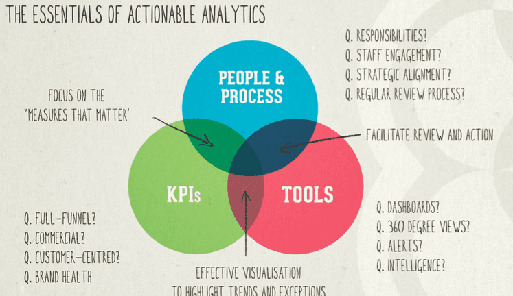 Actionable Analytics | Smart Insights Actionable Analytics | Smart Insights