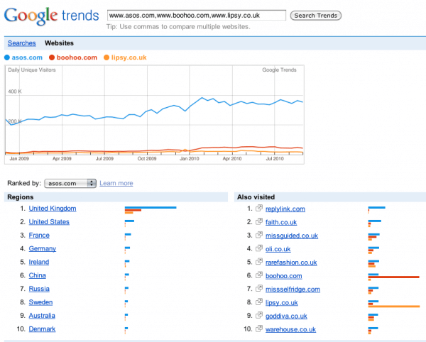 4 Free Tools for benchmarking competitor site popularity and more ...