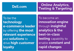 Dell International Web Analytics case study | Smart Insights
