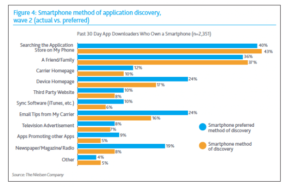 Marketing opportunities from mobile apps | Smart Insights
