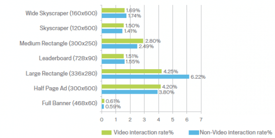2024 average ad click through rates (CTRs) for paid search, display and ...