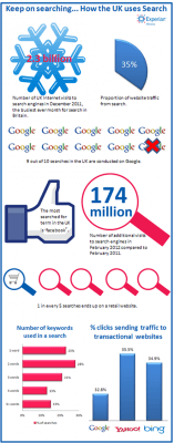Most popular search engines - UK, US and Worldwide | Smart Insights