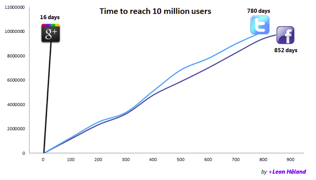 5 Things Consumers Want From Digital Marketers | Smart Insights