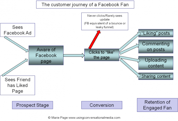 Case Study. What makes these some of the most engaged Facebook pages in ...