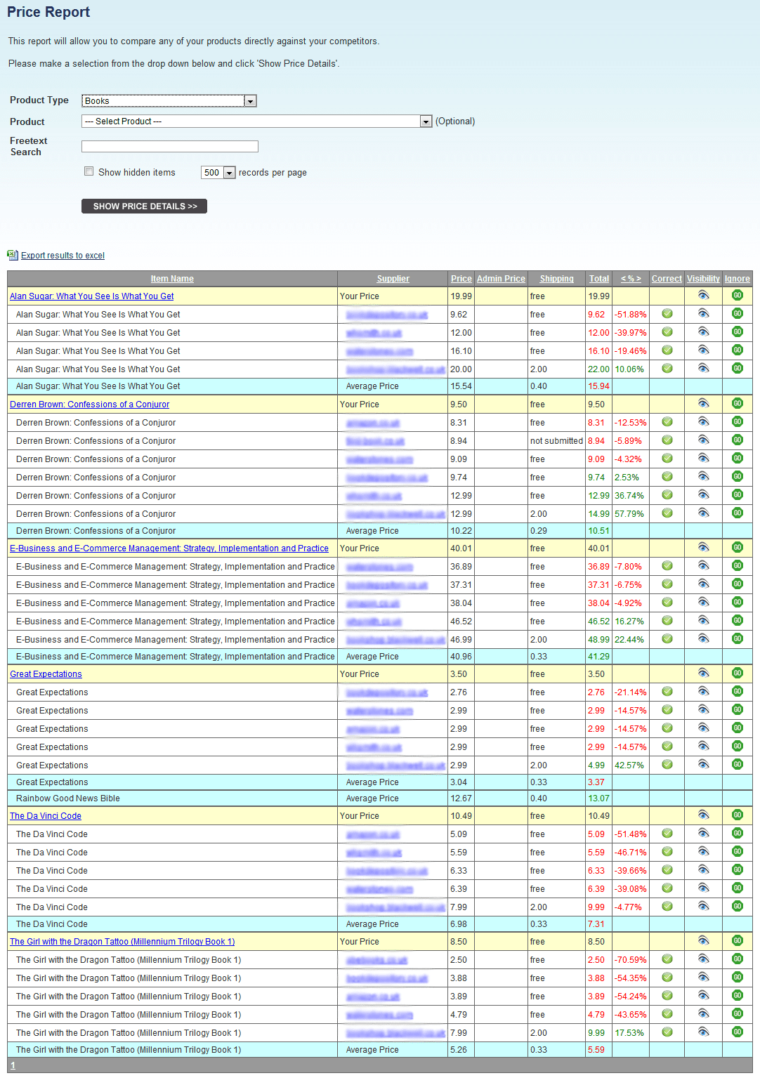 An online price watch system example | Smart Insights