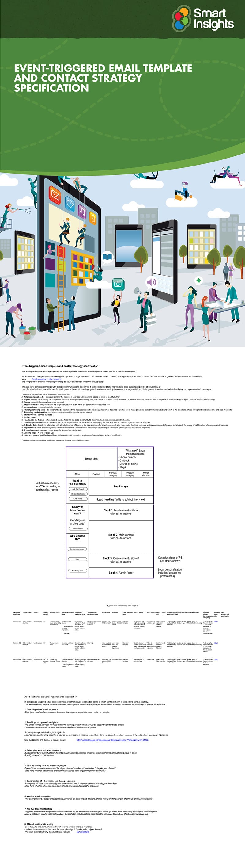 Email sequence contact strategy template - Smart Insights Digital ...