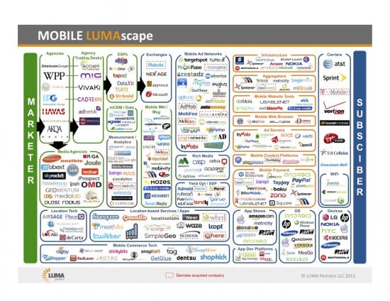 The social landscape is 'insanely' complicated | Smart Insights