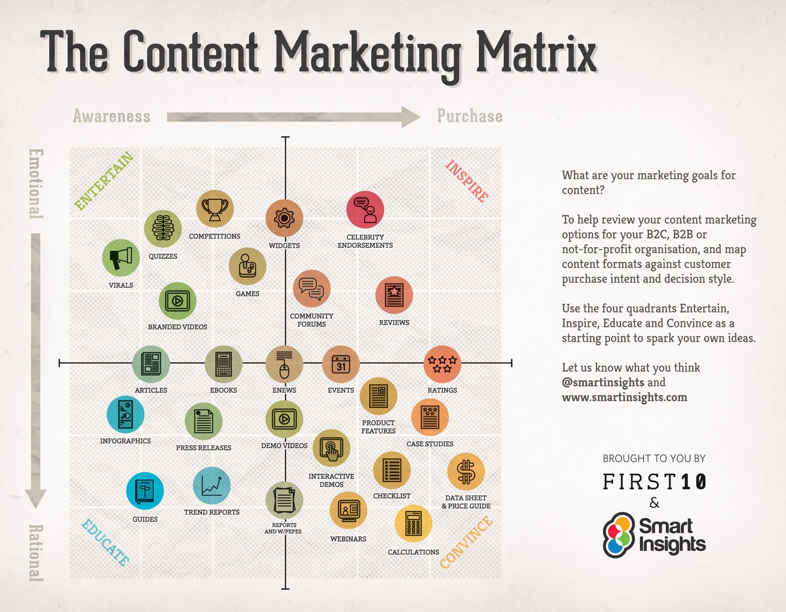 Content Matrix – Smart Insights