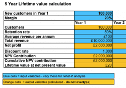 An introduction to Lifetime value models | Smart Insights