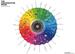 Strategic options to reach and engage online audiences | Smart Insights
