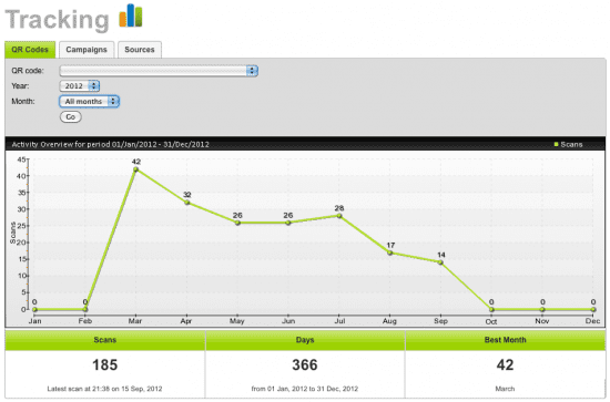 How to track QR code campaign effectiveness | Smart Insights