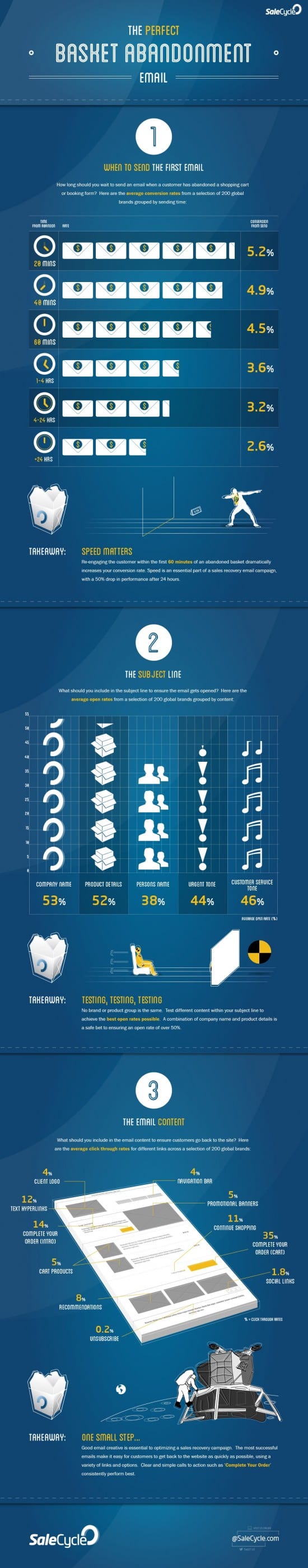 How to engage abandoned customers with an email recovery campaign ...