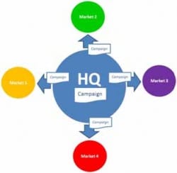 How social media and digital marketing has impacted global branding ...