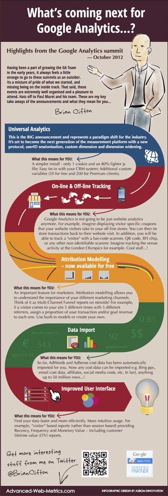 What's next for Google Analytics? [infographic] | Smart Insights