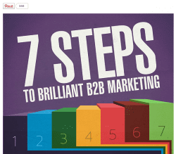 The Perfect Marketing Infographic? | Smart Insights