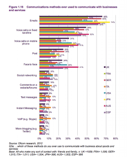 New Internet usage report | Smart Insights