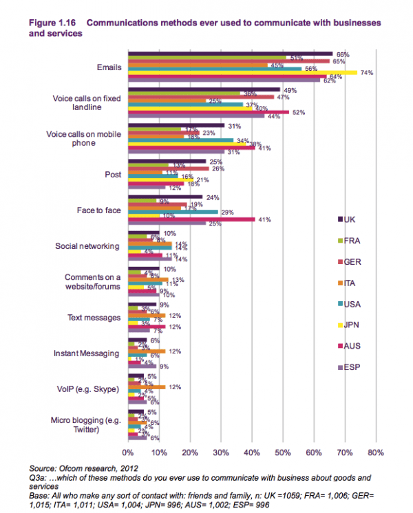 New Internet usage report | Smart Insights