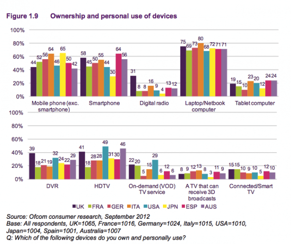 New Internet usage report | Smart Insights