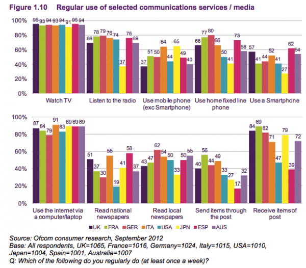New Internet usage report | Smart Insights