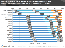 New free worldwide digital media statistics reports starting with UK ...