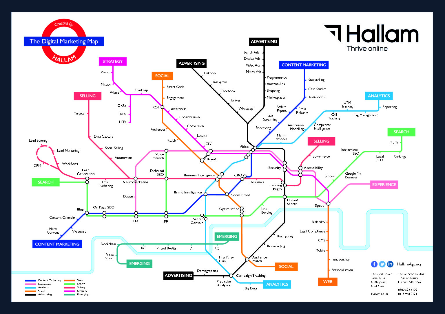 A simple introduction to digital media | Smart Insights