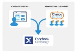 Retargeting with Facebook Exchange (FBX) | Smart Insights