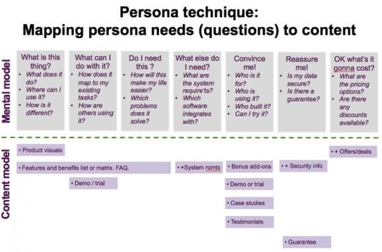New product launch campaigns: a powerful design technique to help ...