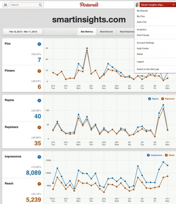 How to setup the new Pinterest Analytics | Smart Insights