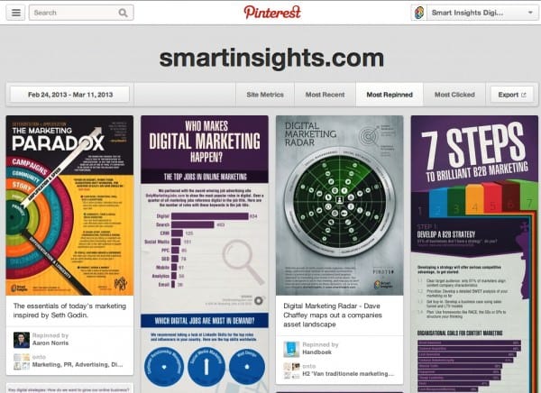 How to setup the new Pinterest Analytics | Smart Insights