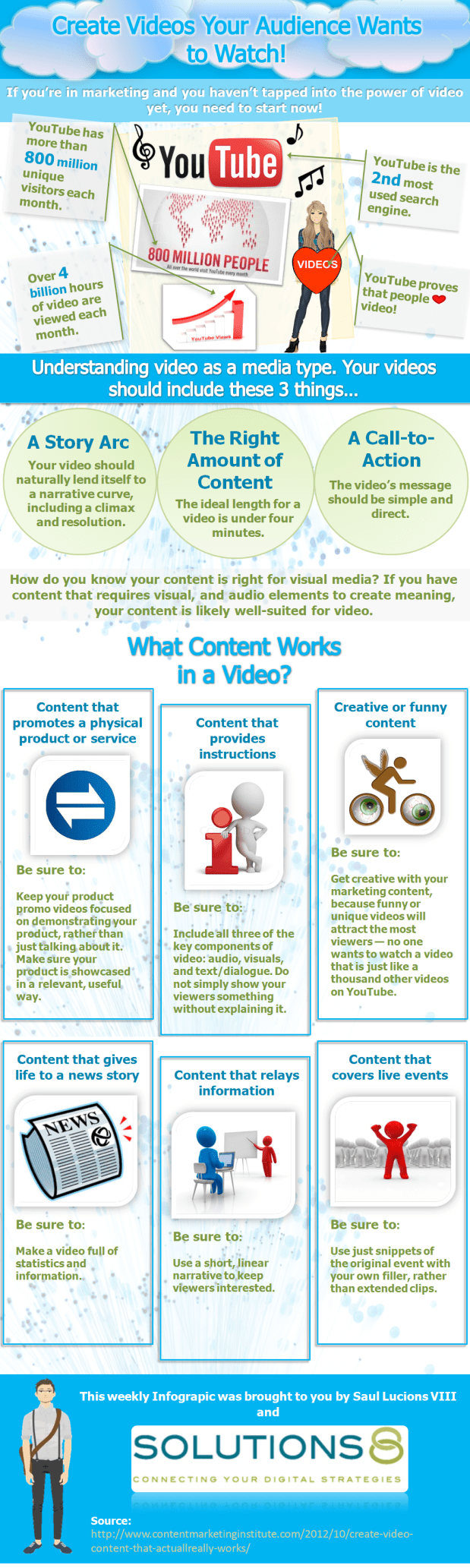 Creating a video content marketing strategy [Infographic] | Smart Insights