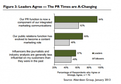 Is Content Marketing the New PR? | Smart Insights