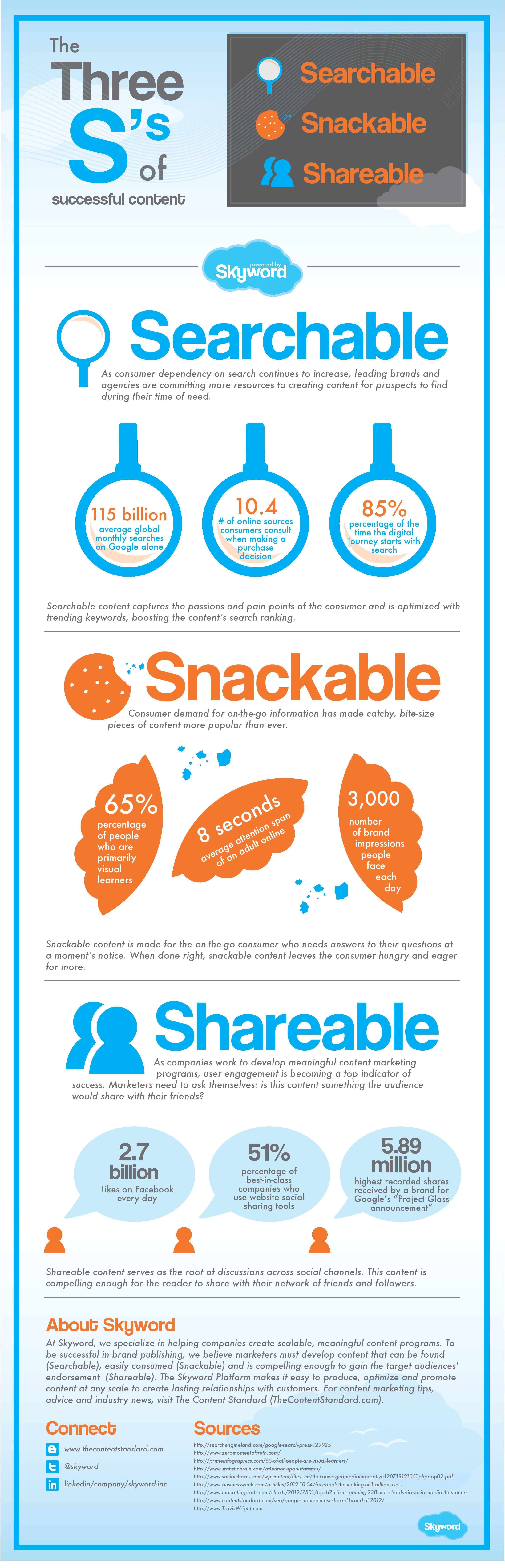 The 3S model for content marketing | Smart Insights