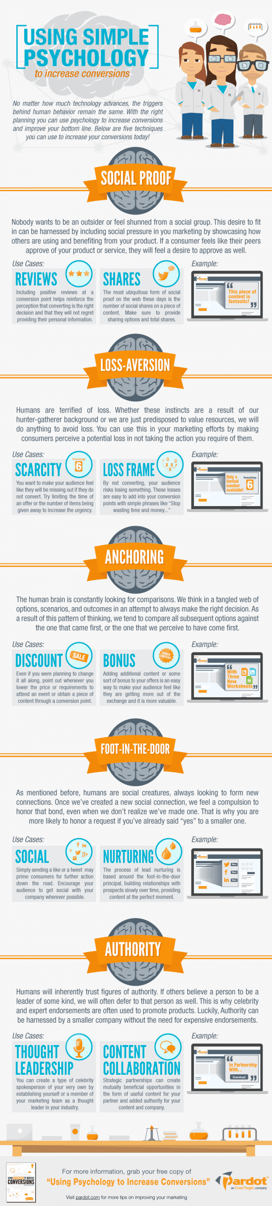 Using Psychology to increase conversions [Infographic] | Smart Insights