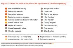 Analysing customer journeys to improve the online customer experience ...