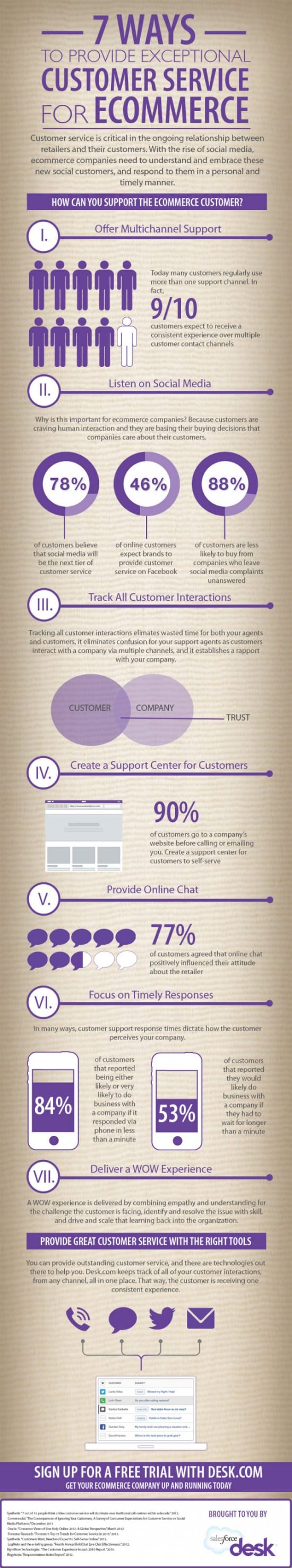 What is excellent online customer service and how do customers respond ...
