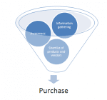 Best practice for using Buyer's Guides for Ecommerce SEO | Smart Insights