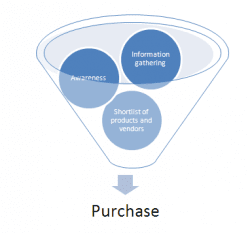 Best practice for using Buyer's Guides for Ecommerce SEO | Smart Insights