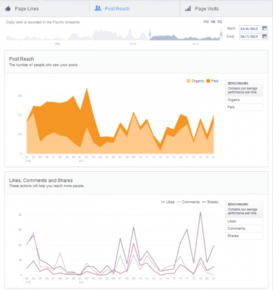 New Facebook Insights - Take the Tour | Smart Insights
