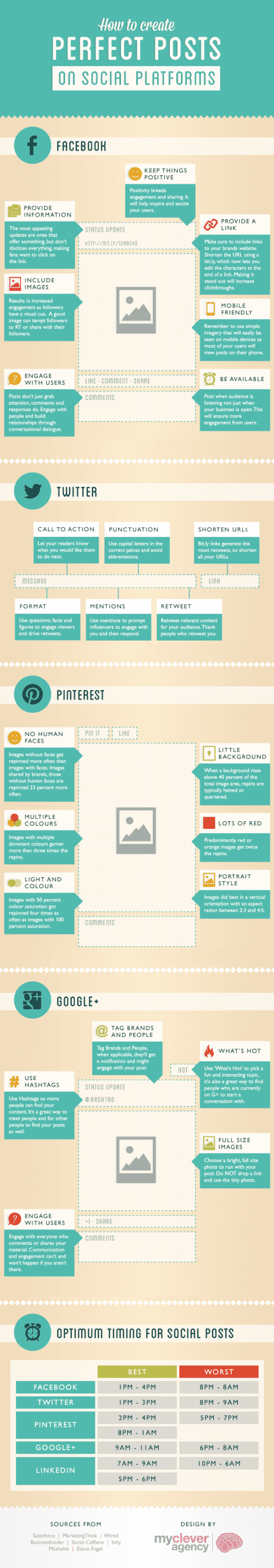 The Perfect Social Media Update [Infographic] | Smart Insights