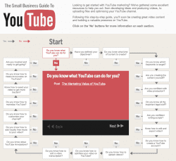 Three approaches to improving YouTube marketing | Smart Insights