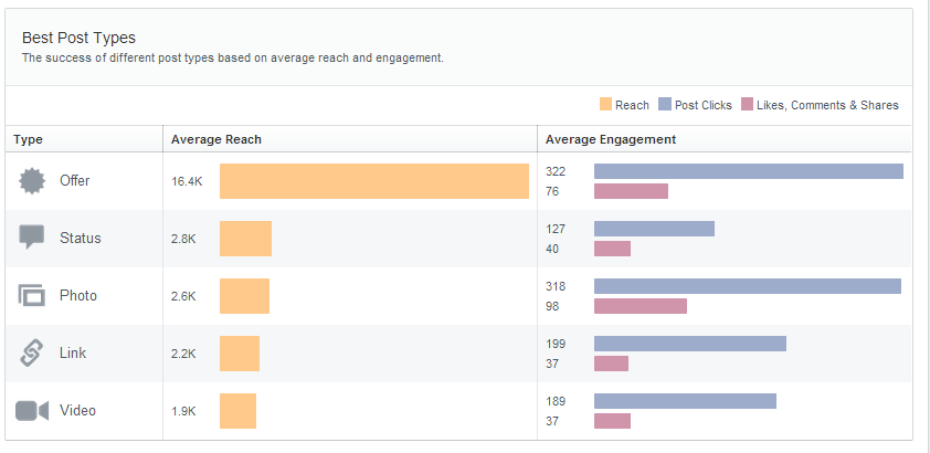 New Facebook Insights - Take the Tour | Smart Insights