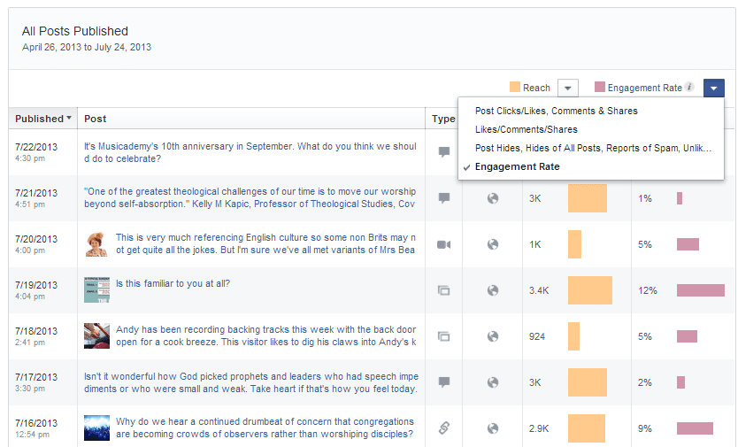 New Facebook Insights - Take the Tour | Smart Insights