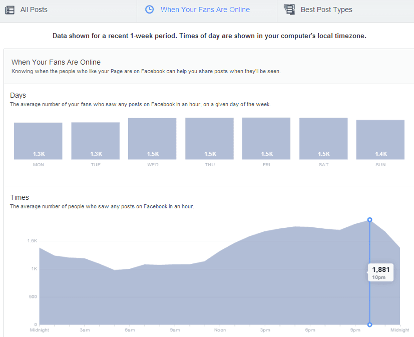 New Facebook Insights - Take the Tour | Smart Insights