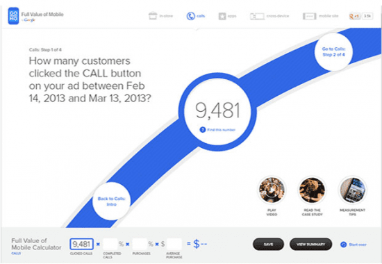 A calculator for retailers to review the potential for multichannel ...