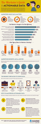 Mastering Actionable data [Infographic] | Smart Insights