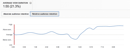 Guide to YouTube Analytics Part 2