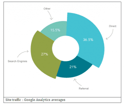 Mobile marketing tracking and analytics | Smart Insights