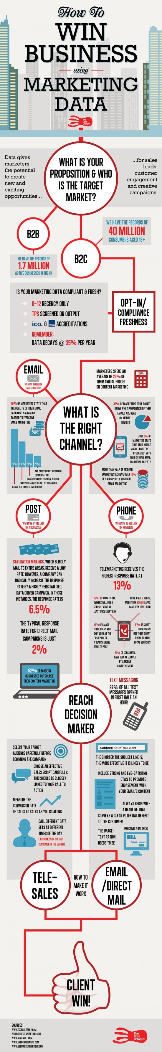How to win business using marketing data [Infographic] | Smart Insights